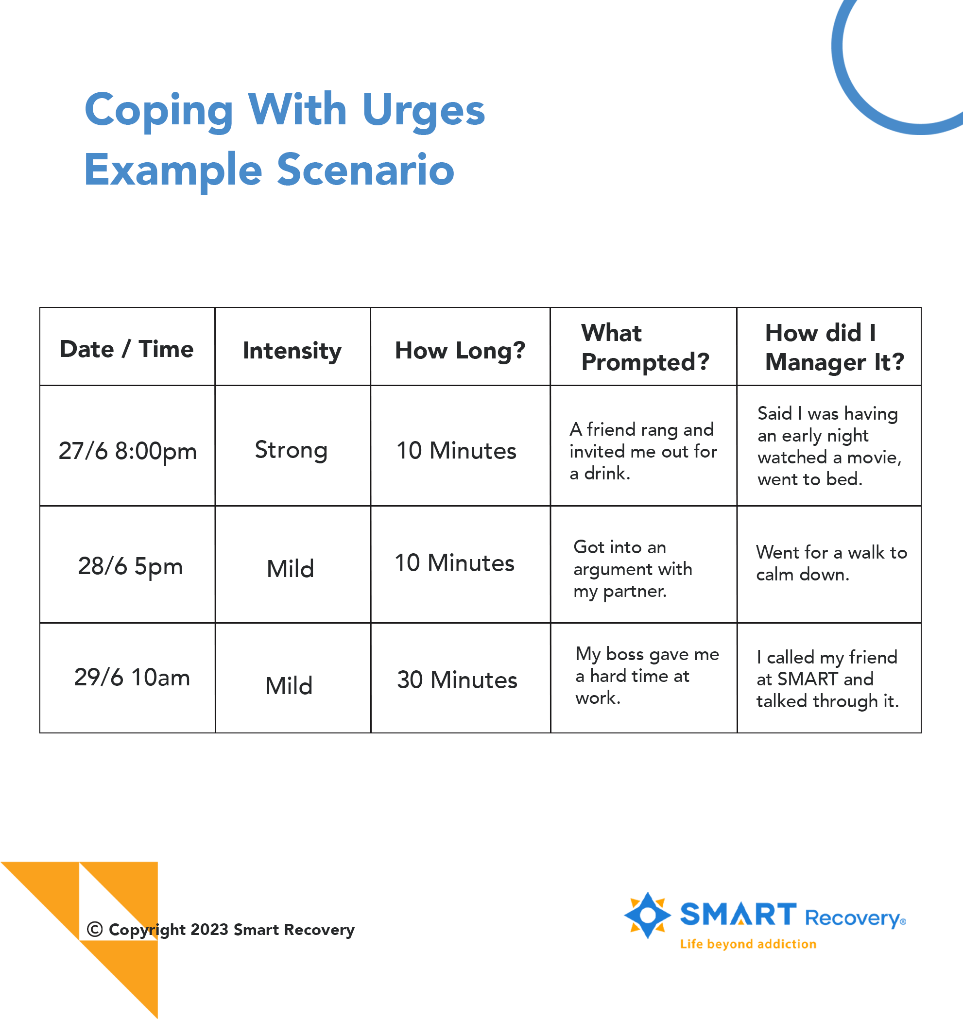 SMART Recovery | Coping With Urges